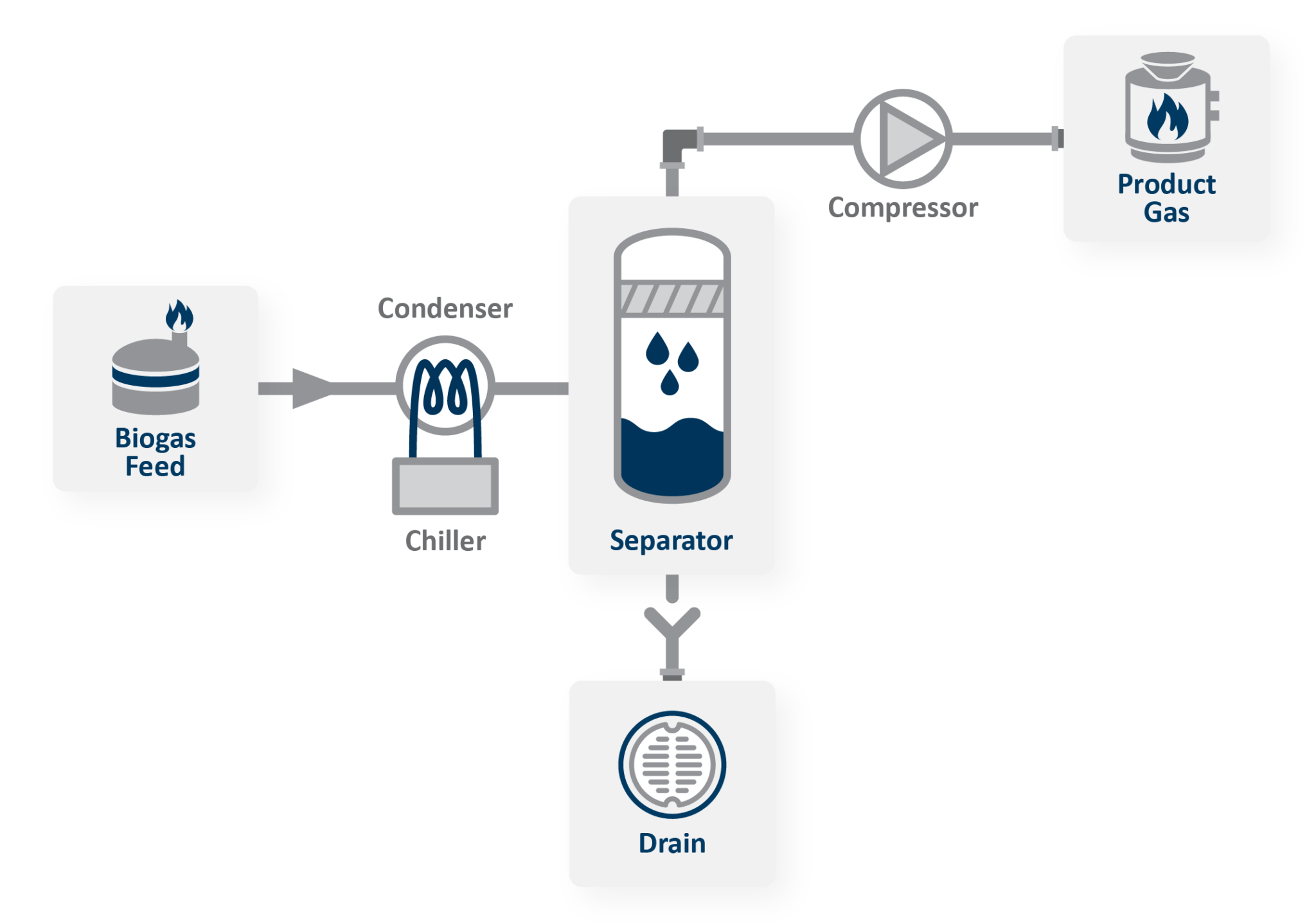 Waste to Energy – Hydroflux Fiji