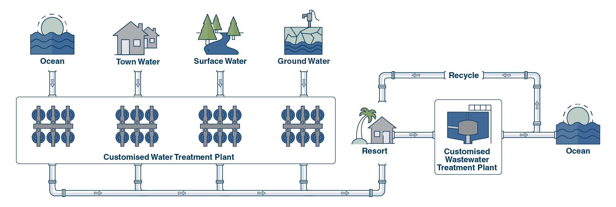 Regional Communities - Hydroflux Pacific